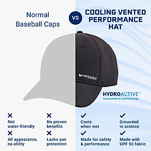 MISSION Cooling Vented Performance Hat, Navy - Unisex Baseball Cap for Men & Women - Lightweight & Adjustable - Cools Up to 2 Hours - UPF 50 Sun Protection - Machine Washable