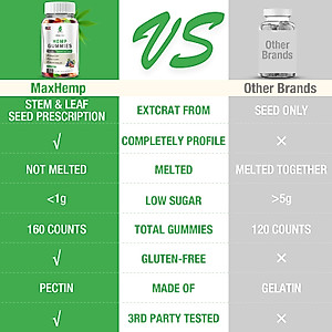 Hemp Gummies 2 Packs - 100% Natural Organic Hemp Gummy Extra Strength High Potency with Pure Hemp Oil Extract Vegan Edible Bear Candy Made in US