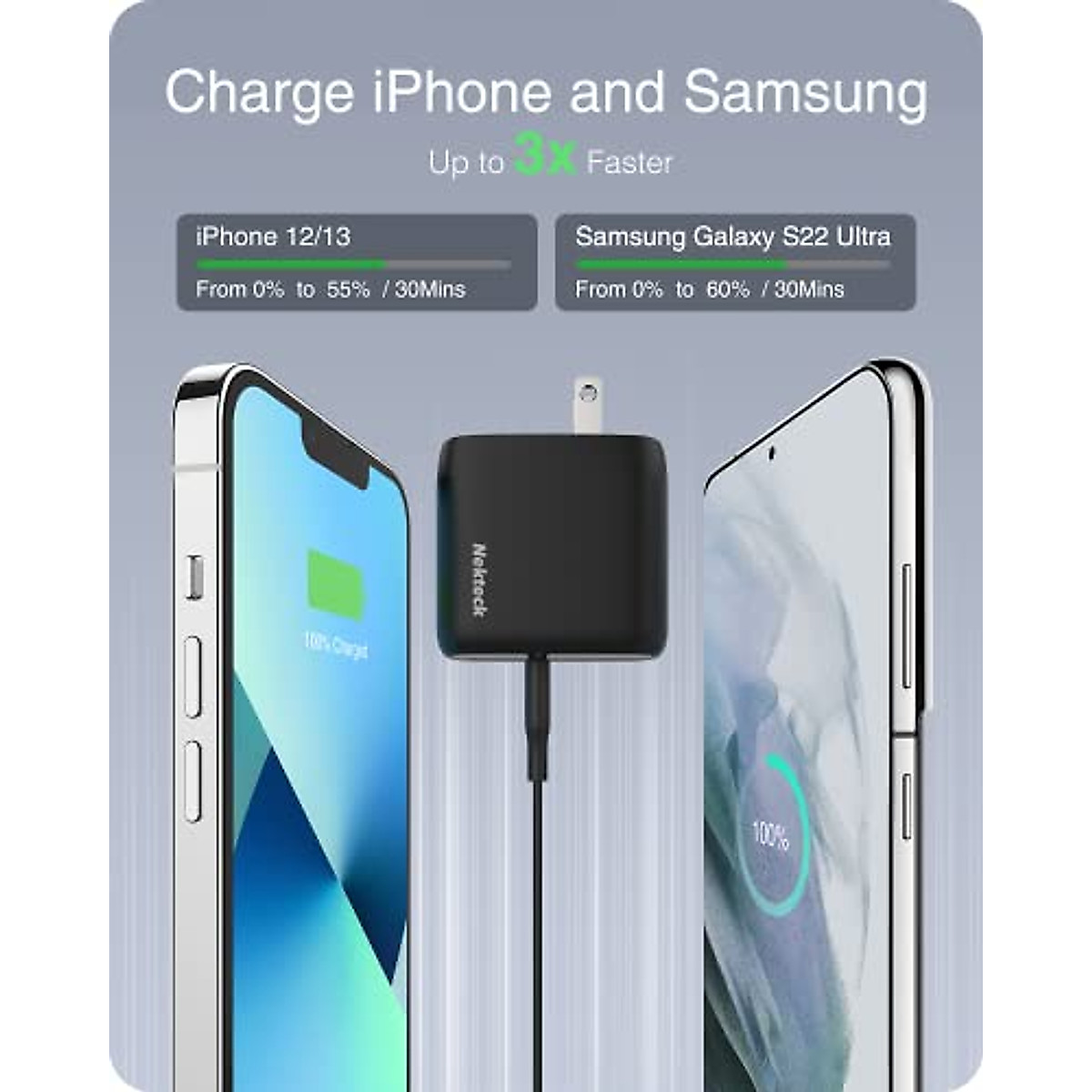 Nekteck Gan II 65W USB C Charger with 6.6ft Long Cable PD 3.0(PPS)[USB-IF Certified] Foldable Fast USB C Wall Charger Compatible with MacBook Air/Pro, Ipad Air/pro, iPhone Series, S21/S20 and More