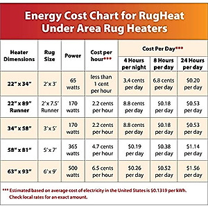 RugHeat Under Rug Heating Mat - Portable Electric Radiant Floor Heater for Area Rugs, Size 63" x 93" (Fits Under a 5.5' x 8' Rug)