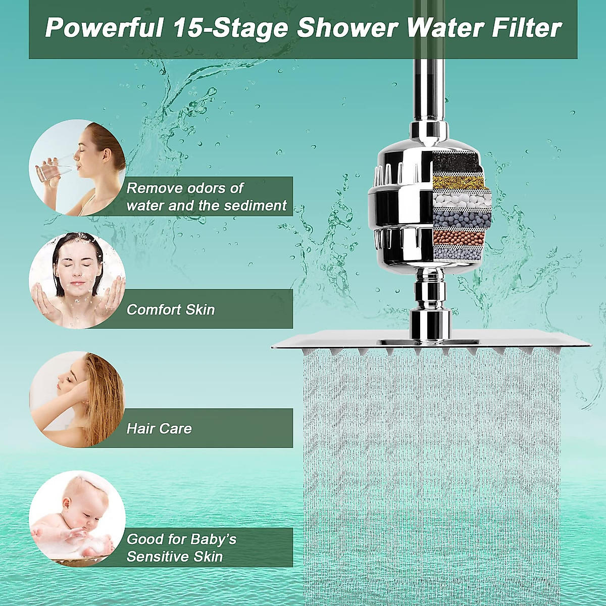 HarJue Filter Shower Head, High Pressure ShowerHead with Filter Combo for Hard Water, Remove Chlorine Fluoride and Harmful Substances- 1 Replaceable Filter Cartridge（8 Inch, Chrome）