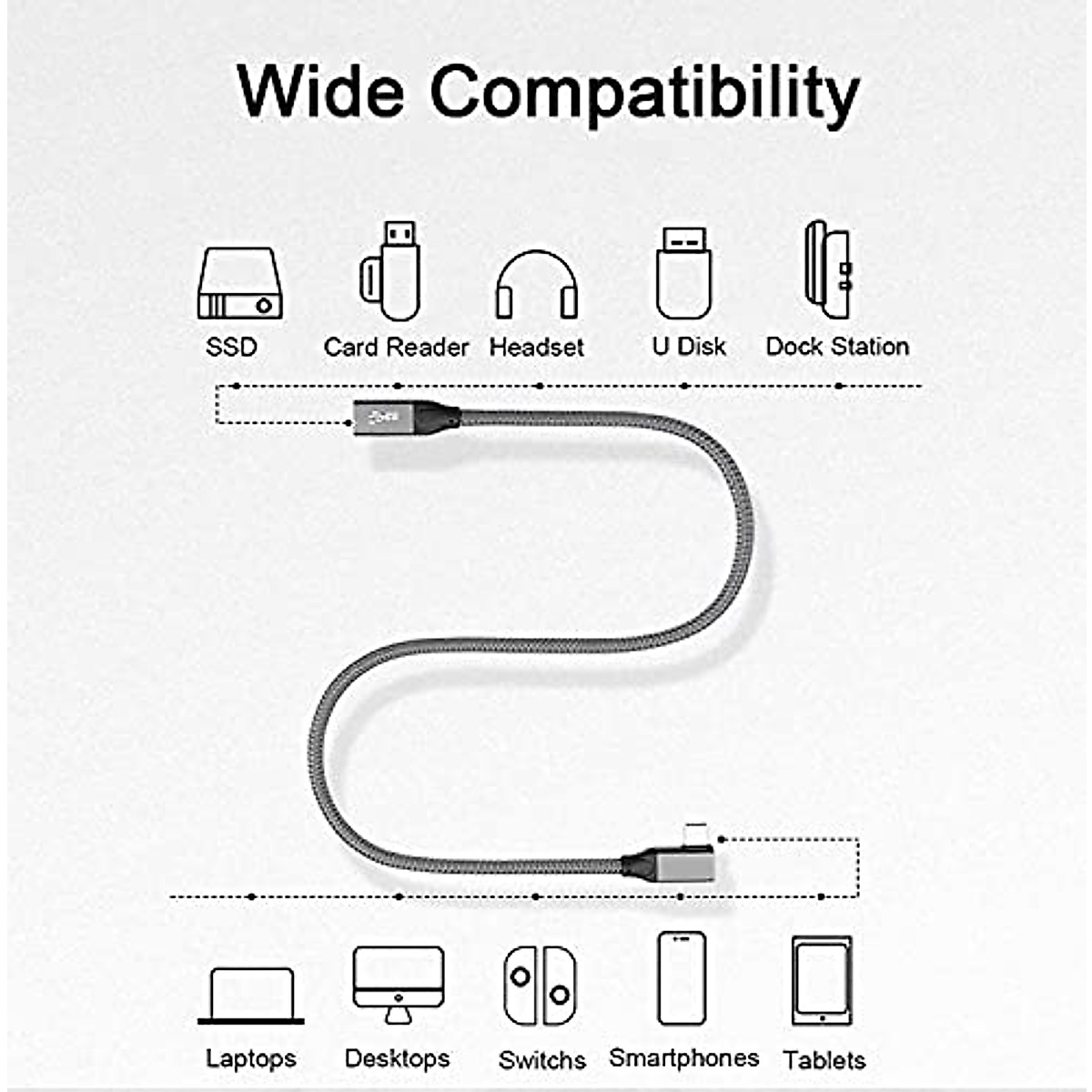 USB-C Extension Cable Right Angle 6.6ft,10Gbps USB-C 3.1 Gen 2 Male to Female 4K Video Cable,90 Degree Extender Cable for 2021 iPad Mini 6,MacBook Pro/Air,iMac,USB-C Hub/Docking Station/Camera/Laptop