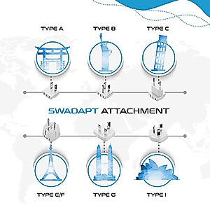 Ceptics World Travel Adapter Kit - QC 3.0 2 USB + 2 US Outlets, Surge Protection, Plugs for Europe, UK, China, Australia, Japan - Perfect for Laptop, Cell Phones, Cameras - Safe ETL Tested