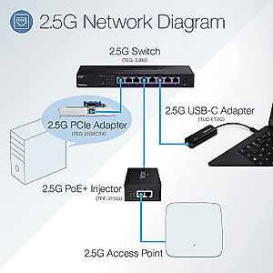 TRENDnet 5-Port Unmanaged 2.5G Switch, Wall Mountable, TEG-S350(Renewed)
