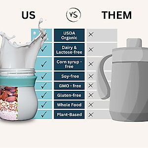 Else Nutrition Toddler Formula 12-36 mo., Plant Based Toddler Nutritional Drink - Soy & Dairy Free, Lactose Free - Complete Baby Formula (12-36 mo.), Protein Powder w/ 20+ Vitamins (22oz, 2-Pack)