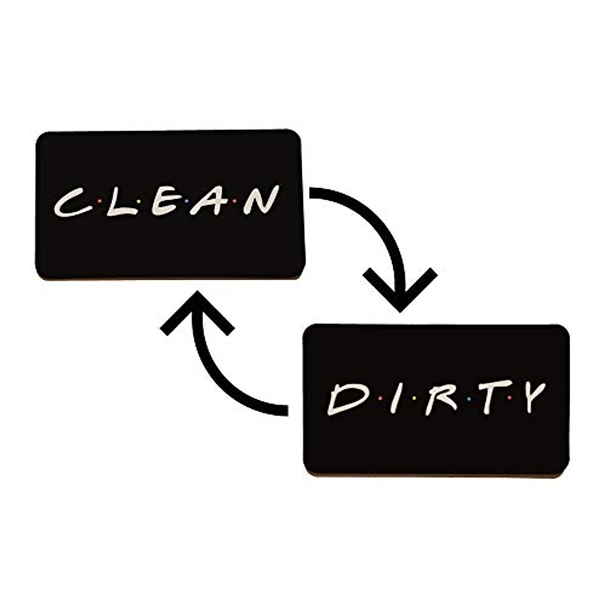 Friends Inspired Clean Dirty Reversible Double Sided Dishwasher Magnet, Strong Universal Sign Indicator with 3M Magnetic Plate, Non-scratching Magnets Tell Whether Dishes Are Clean or Dirty