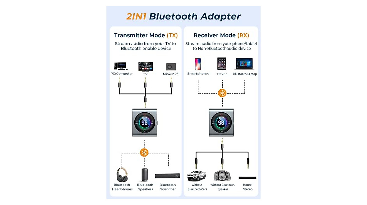 JOYROOM Bluetooth 5.3 2-in-1 Transmitter & Receiver Adapter | High ...