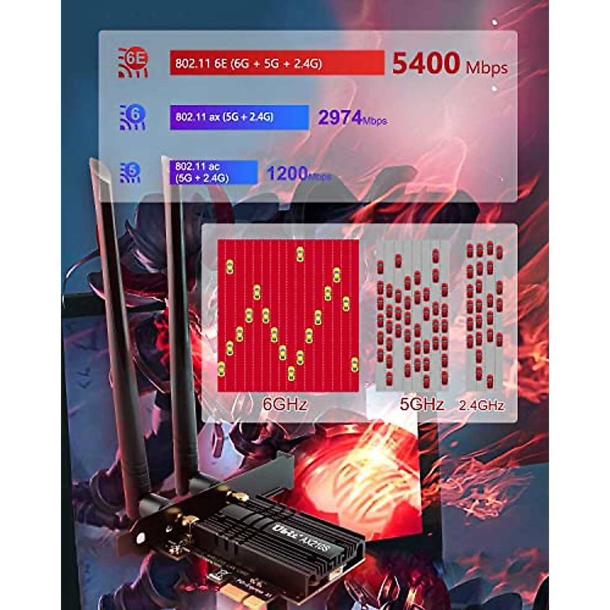 WiFi Card, Ubit Tri-Band 5400Mbps WiFi 6E 6GHz PCIe WiFi Card, BT 5.2, AX210 Wireless WLAN Adapter with MU-MIMO,OFDMA,Ultra-Low Latency, Supports Windows 10/11 (64bit)