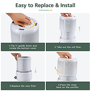 2 Pack P07 True HEPA Replacement Filter Compatible with FULMINARE PU-P07 Air Purifier, 3-in-1 H13 True HEPA Filter Replacement