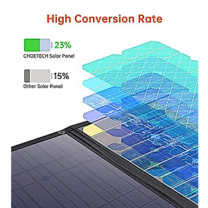 Portable Solar Panel, 80W Solar Charger with DC Output for Power Station Generator Camping RV Monocrystalline Foldable Solar Panel Battery Charger for Phones Laptop Tablet Camera