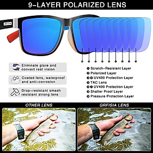 GRFISIA Vintage Polarized Sunglasses for Men and Women Driving Sun glasses 100% UV Protection