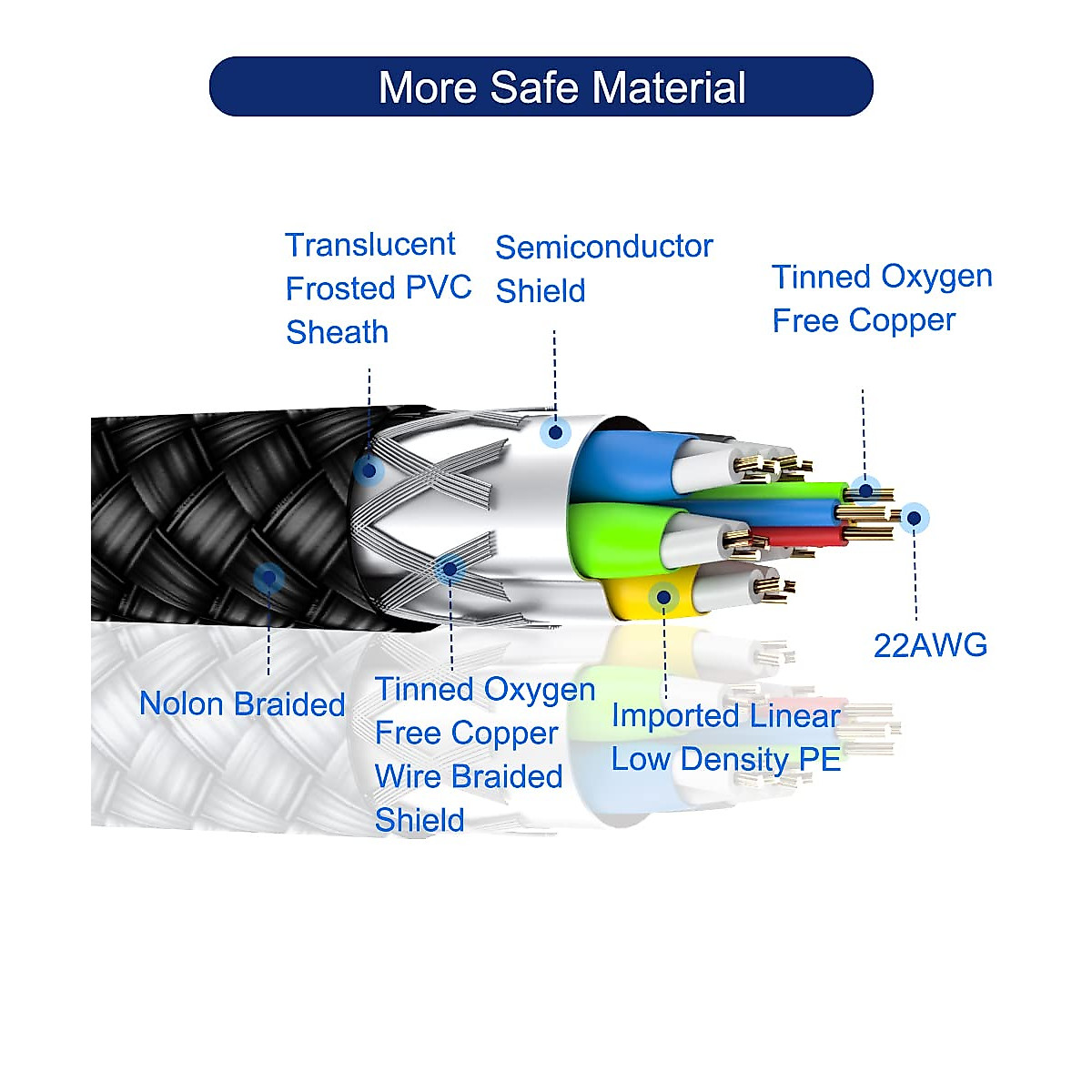 AkoaDa 1/4 Inch Instrument Cable TS Guitar Cable 10 ft 2Pack,Right Angle 6.35mm Male Jack Stereo Audio Electric Guitar Cord Bass AMP Cord for Electric Guitar, Bass Guitar, Pro Audio, Electric Mandolin