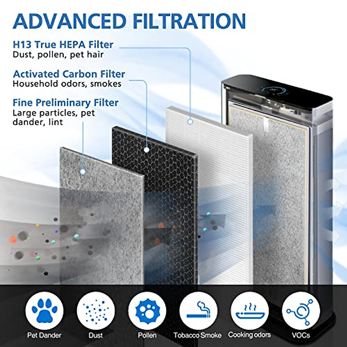 HE601 HEPA Filter Replacement Compatible with Shark Air Purifier 6 (HE601& HE602) H13 True HEPA Filter, HE6FKPET, HE6FKPET, HE6FKPRO, White