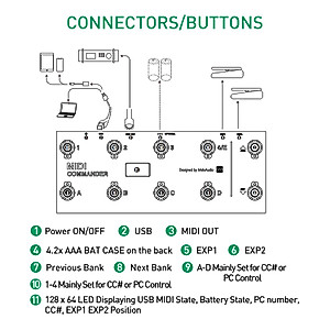MeloAudio MIDI Commander Guitar Floor Multi-Effects Portable USB MIDI Foot Controller Foot Switches