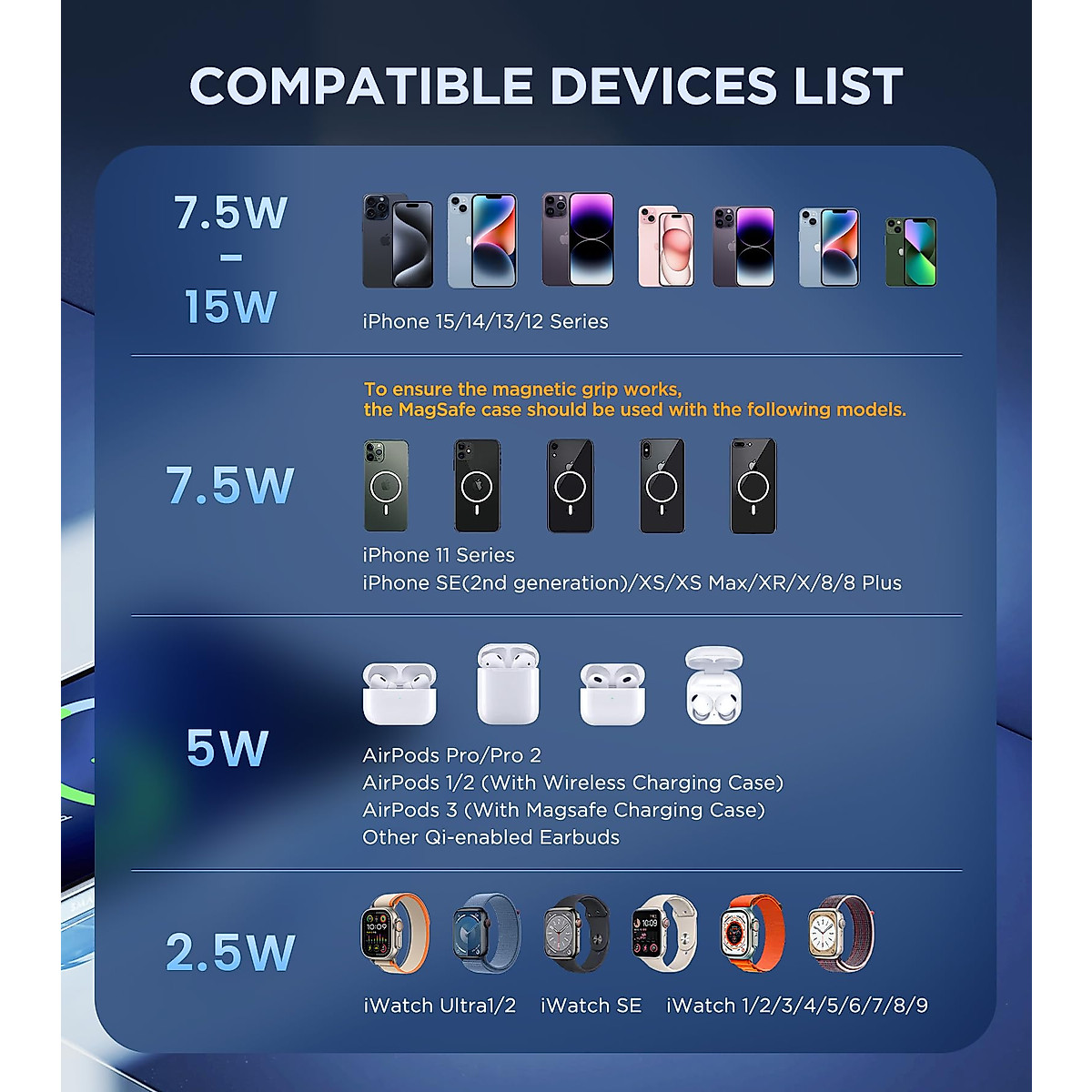 3 in 1 Magnetic Wireless Charger,15W Max Fast Wireless Charging Pad Compatible with MagSafe Charger iPhone 15/14/13/12 Series, Airpods 3/2/Pro/Pro 2 & iWatch All Series, 20W PD USB-C Adapter Included