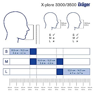 Dräger X-plore 3500 Respirator Mask + Multi-Gas/P100 Combination Cartridge (OV/AG/HF/FM/CD/AM/MA/HS/P100) NIOSH-certified