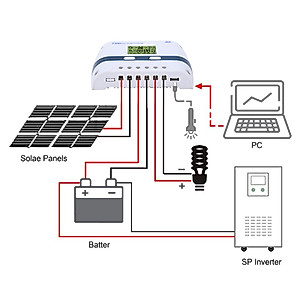 Solar Panel Battery Regulator, 12V 24V PWM Solar Charger Controller LCD Display with USB Output 40A Waterproof Solar Panel Regulator