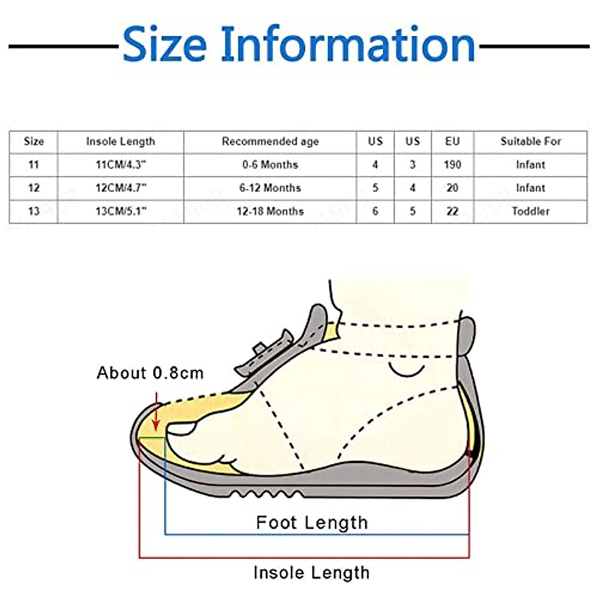 Lykmera Summer Autumn Comfortable Infant Toddler Shoes Cartoon Rabbit Cat Children Mesh Breathable Floor Walking Shoes (Sky Blue, 12-18 Months)