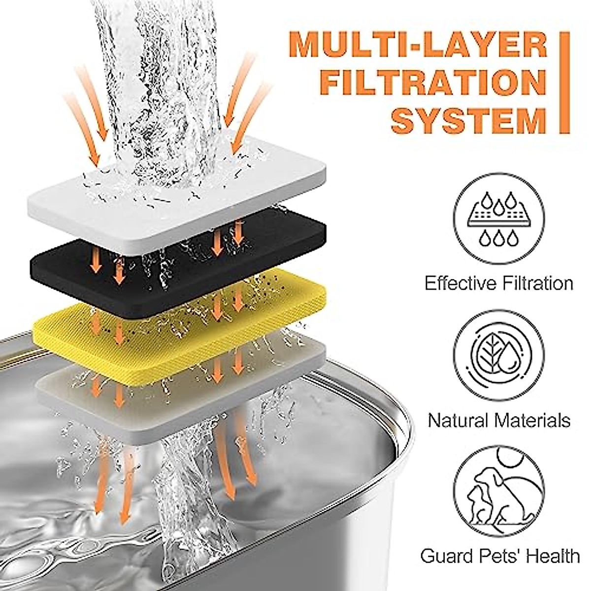 Rellaty Official Cat Water Fountain Filters Replacement & Pre-Filter Sponges for 3.2L/108oz Automatic Pet Fountain Dog Water Fountain