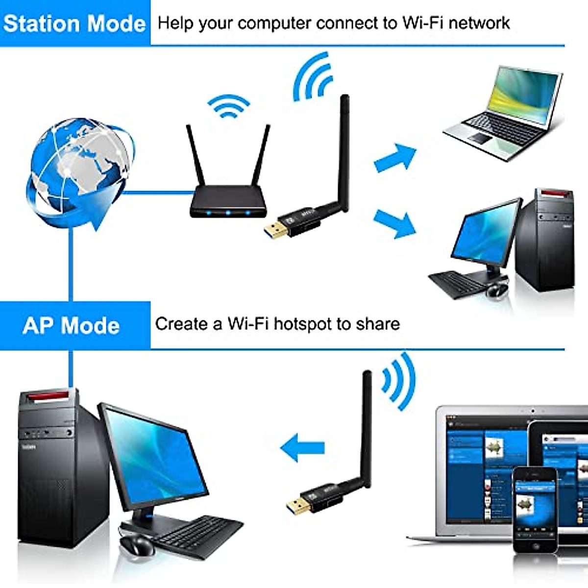USB WiFi Adapter 1200Mbps USB WiFi Dongle, 5G/2.4G Dual Band Wireless Network Adapter with 5dBi High Gain Antenna for Desktop/Laptop, Supports Windows 10/8.1/8/7/XP/Vista/Mac OS 10.9-10.15