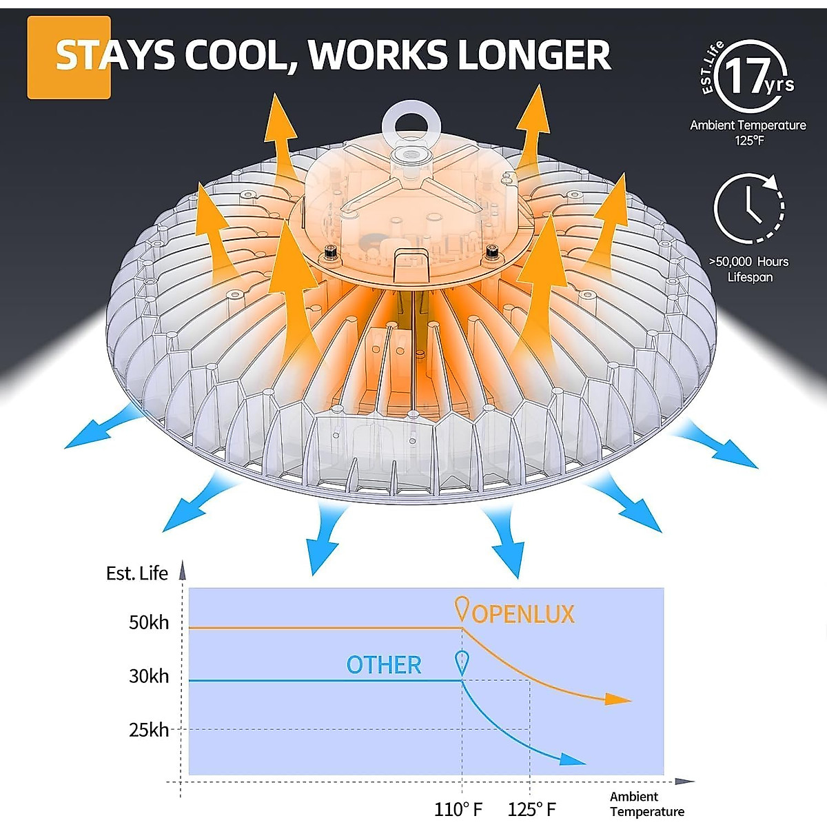 4 Pack 500W UFO Led High Bay Light 72500lm 5000K 1-10V Dimmable High Bay Led Lights Led High Bay Lights Alternative to 1600W MH/HPS for Gym Factory Warehouse Shop Garage