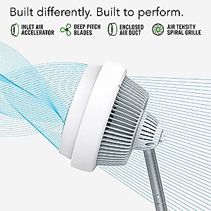 Vornado 783DC Energy Smart Full-Size Air Circulator Fan with Variable Speed Control and Adjustable Height & 723DC Energy Smart Full-Size Air Circulator Fan with Variable Speed Control