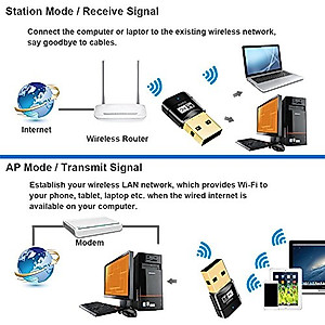 USB WiFi Adapter, AC600 Mini Wireless Network WiFi Dongle for PC/Desktop/Laptop, Dual Band (2.4G/150Mbps+5G/433Mbps) 802.11 ac, Support Windows 11/10/8/8.1/7/Vista/XP, Mac OS 10.9-10.15