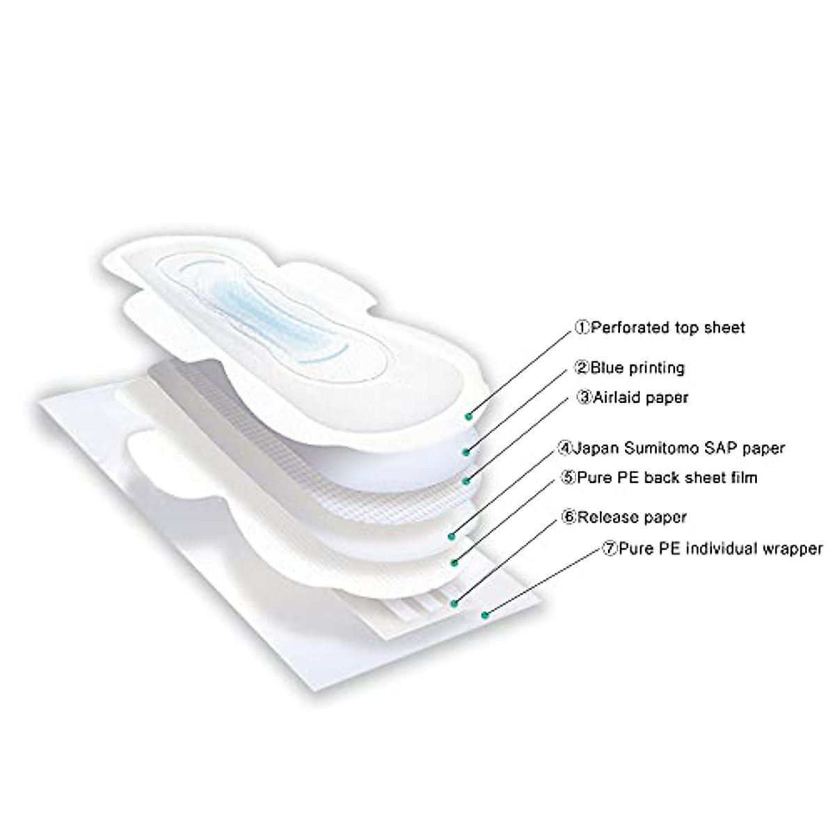 Em Yeraz Women Sanitary Pads, Ultra-Thin, Fast Absorbency with Wings, Size 5, 30 Count, Day use