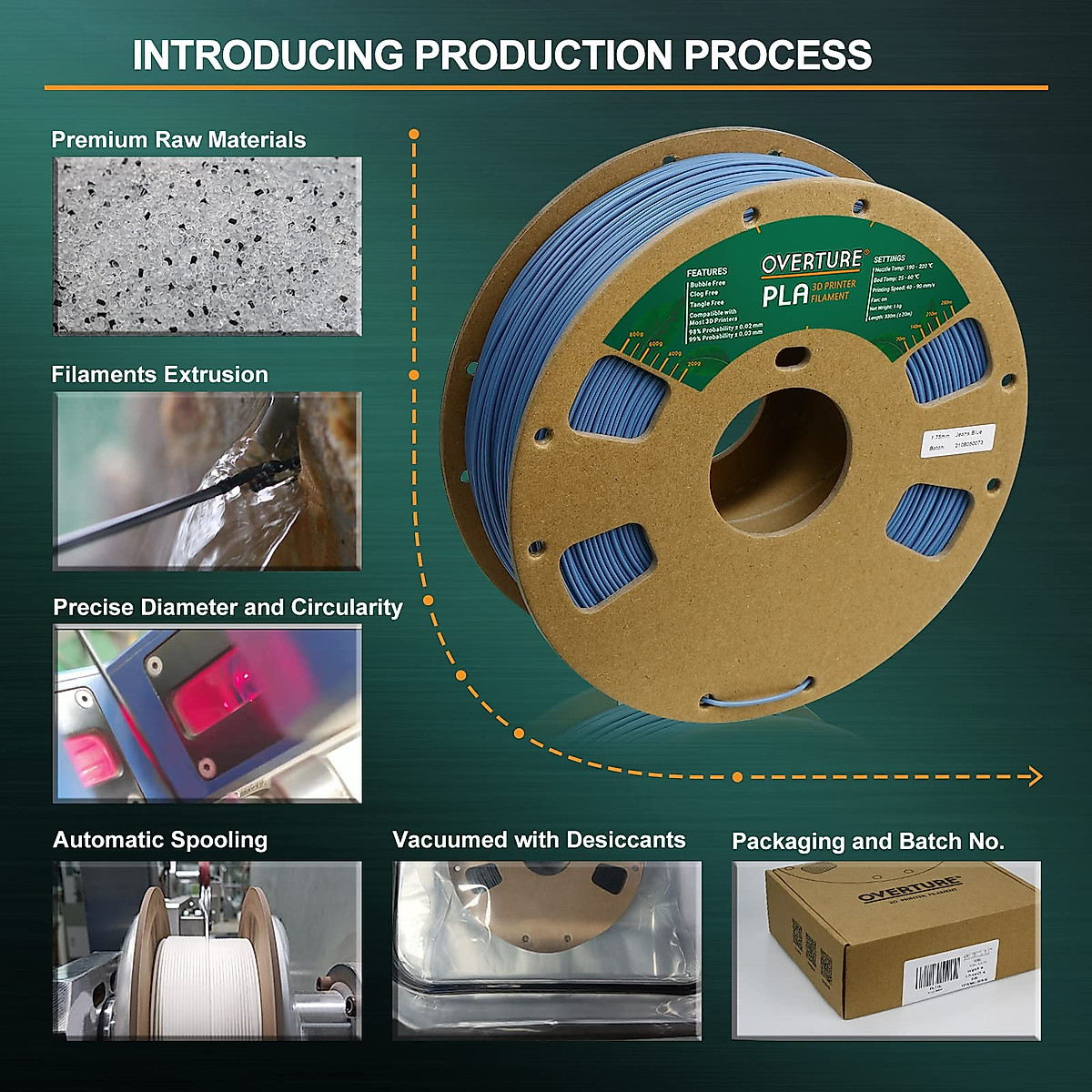 OVERTURE PLA Filament 1.75mm PLA 3D Printer Filament, 1kg Cardboard Spool (2.2lbs), Dimensional Accuracy +/- 0.02mm, Fit Most FDM Printer (Jeans Blue)