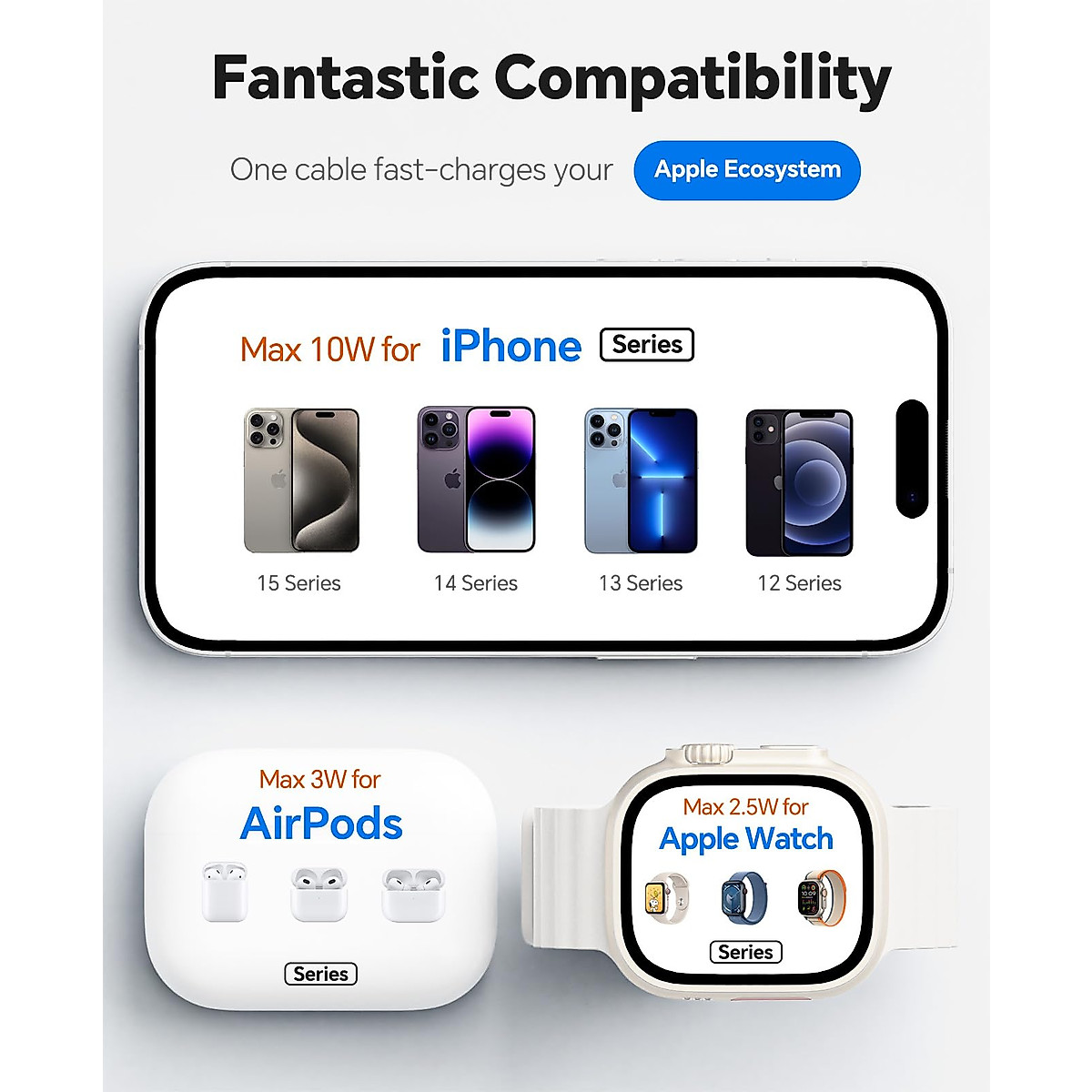 3 in 1 Charging Station for Apple Devices, Mag - Safe Charger Stand,15W Fast Magnetic Charger Wireless Compatible for iPhone 15 14 13 12 Pro/Max/Plus/Mini,AirPods Pro/3/2,iWatch 9/8/7/6/SE/5/4/3/2