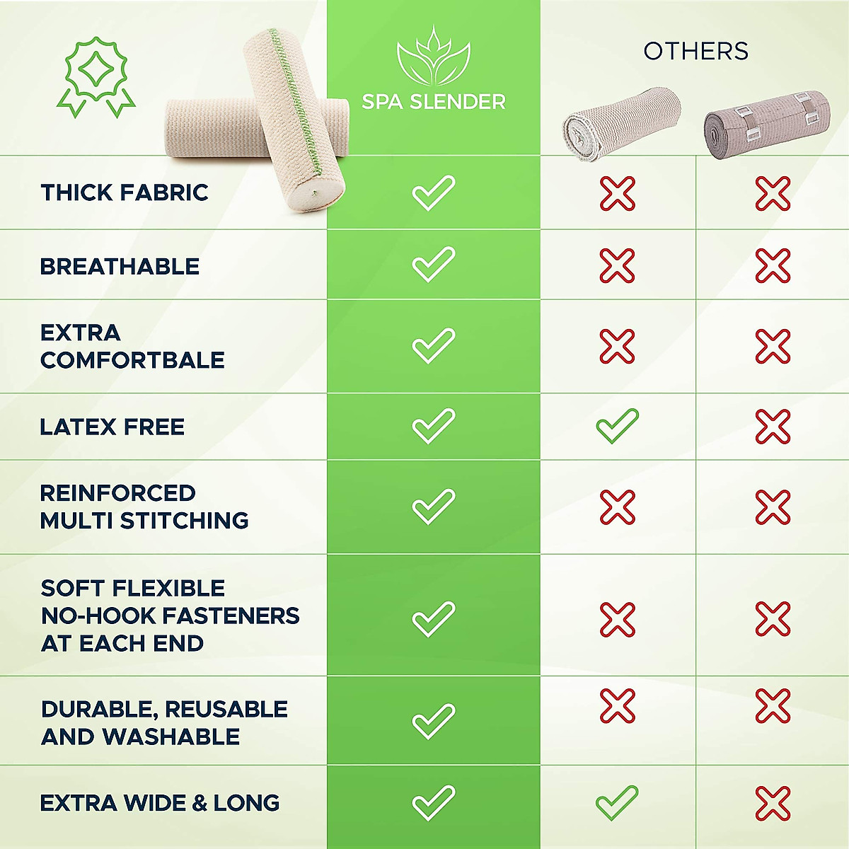 Premium Elastic Bandages | Compression Body Wrap – Self-Closures Both Ends | Washable Cotton Blend | Support Injuries and Sprains | Latex-Free – 6" Wide x 15' When Stretched | by Spa Slender - 10-Pack