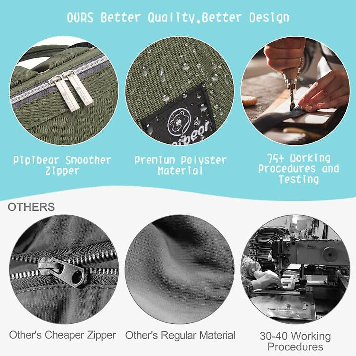 pipi bear Diaper Bag Backpack, Baby Bag for Mom Dad,Multifunction Large Diaper Backpack with Changing Pad,Water Resistant and Durable, Green