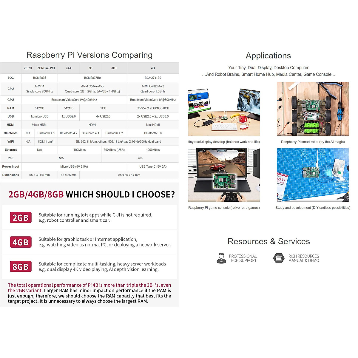 Waveshare Accessory Compatible with Raspberry Pi 4 Model B 4GB RAM with Powerful Processor Faster Networking Support Dual 4K Output and Different Choice of RAM Comes with a Copper Heat Sink