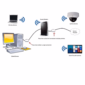 Internet Cut Off Kill Switch