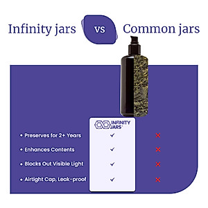 Infinity Jars Ultraviolet Glass Push Pump Bottle 200 Ml (6.8 fl oz) Refillable Containers for Lotion Homemade Cosmetics Make-up Skin Care Cream, Lotion, Shampoo, Conditioner Dispenser Bottles