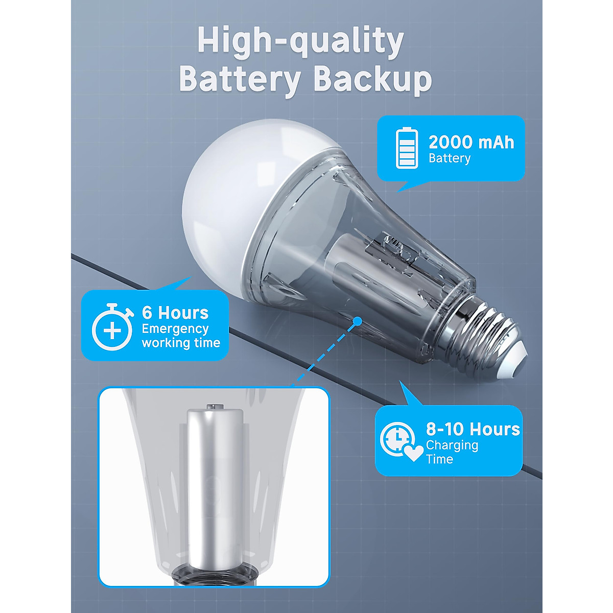 Prosperbiz Battery Operated Light Bulb, Emergency Rechargeable Flashlight Bulb for Power Outages, A21 9W E26 Standard Bulbs, 3000K Soft White, 2 Pack