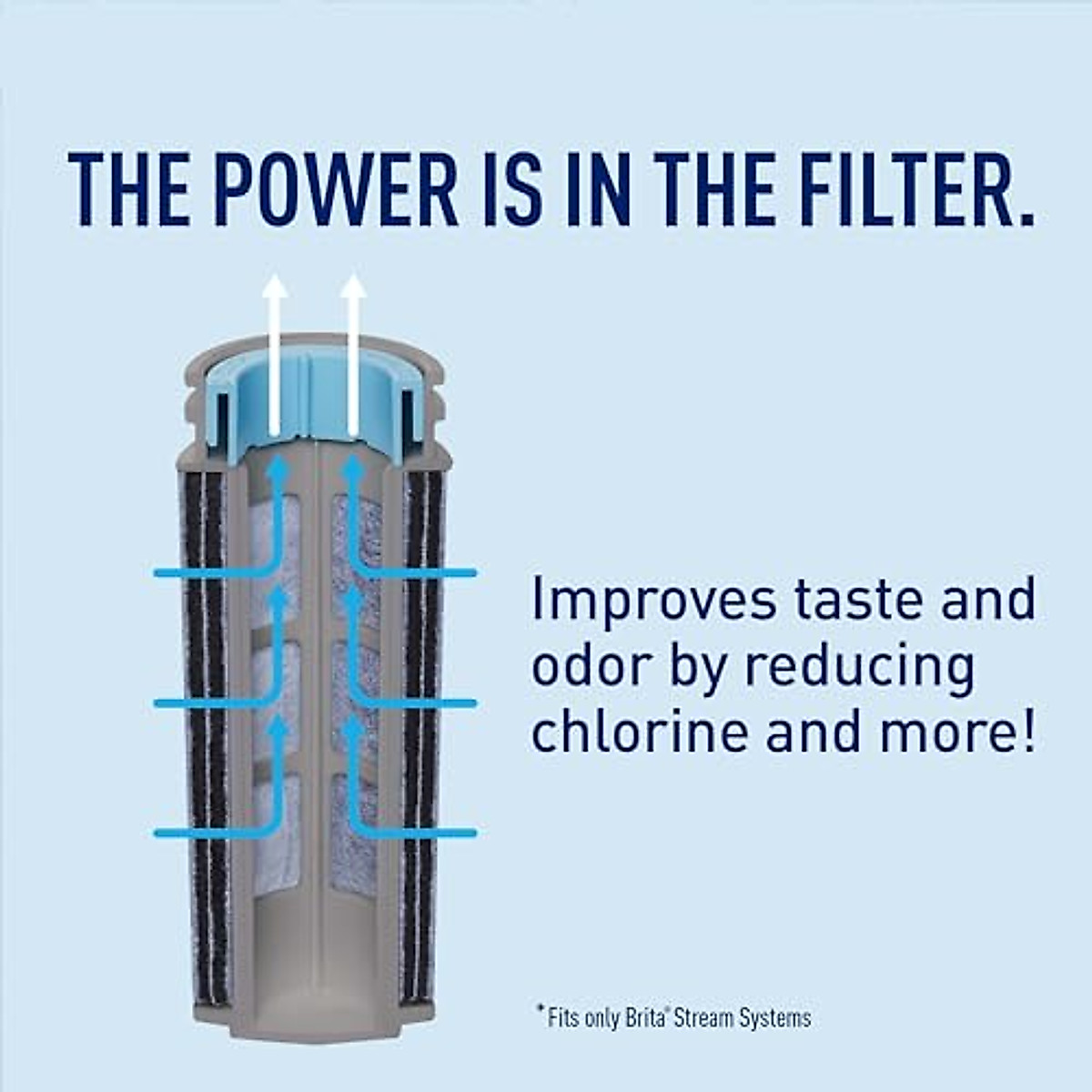 Brita XL Water Filter Dispenser for Tap and Drinking Water with 1 Stream Filter, Lasts 2 Months, 25 Cup Capacity, BPA Free, Dark Blue