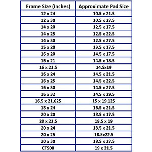 RAYAIR SUPPLY 14x14 MicroPower Guard Air Cleaner Replacement Filter Pads (3 Pack) White