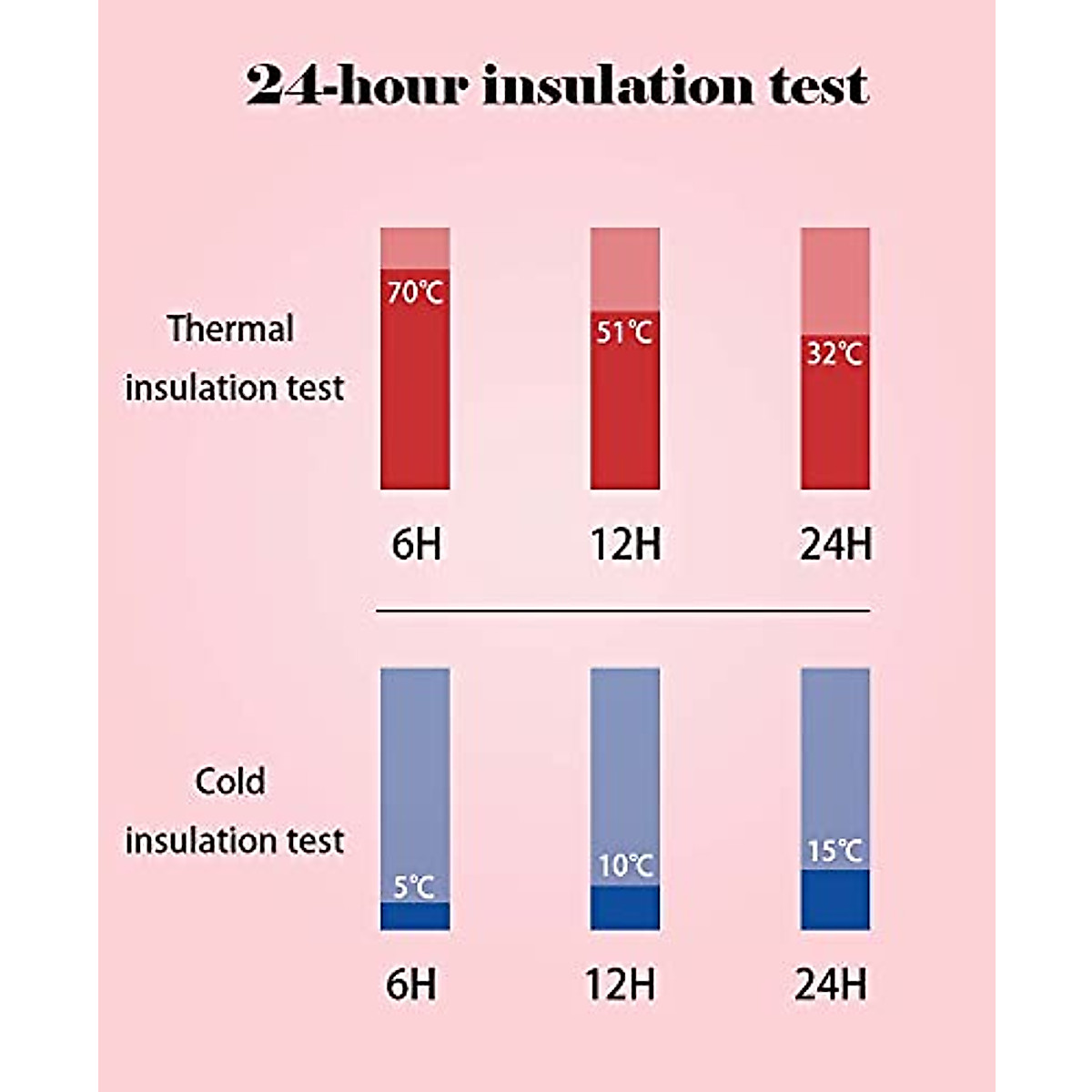 Olerd Large Thermosflask- 101oz Stainless Steel Insulated Bottle for Travel with BPA Free Cup - 3L Oversized Vacuum Insulated Thermoses with Handle and Strap for Hot & Cold Drinks