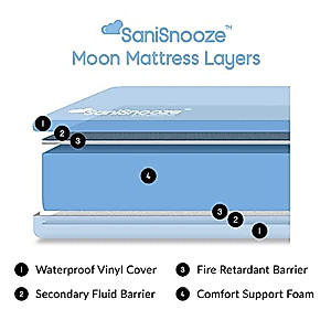 SaniSnooze Moon Waterproof Bedwetting Mattress for Adults with Incontinence, CertiPur-US Certified (Queen - 60" x 80" x 8")