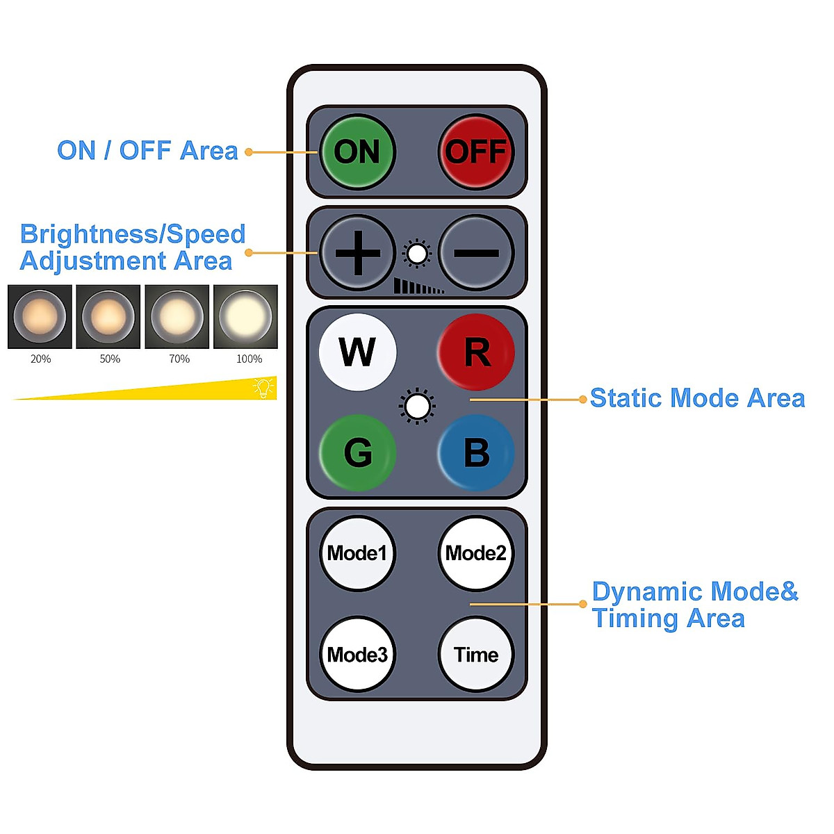 SIXDEFLY RGB Wall Sconces Set of Two,with Fabric Shade and Remote Control, Rechargeable Battery Operated Wall Sconces， for Bedroom Living Room Hallway