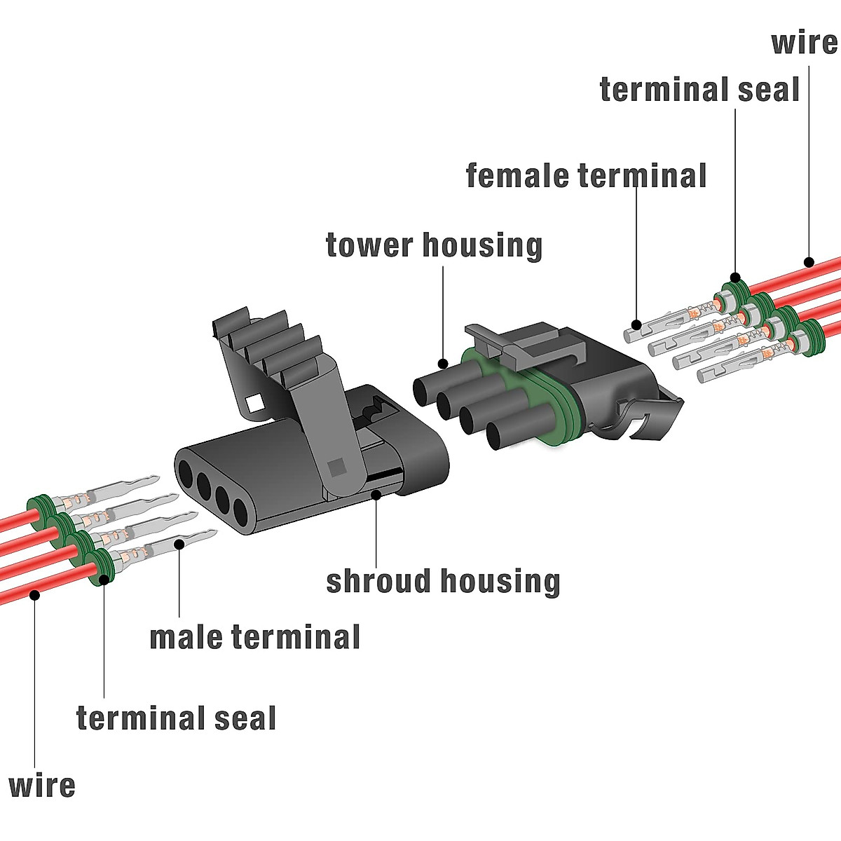 iCrimp Delphi Weather Pack Crimper, Metri Pack Crimping Tool, Wire Crimper for Sealed Weatherproof Automotive Electrical Connectors AWG14 to AWG24