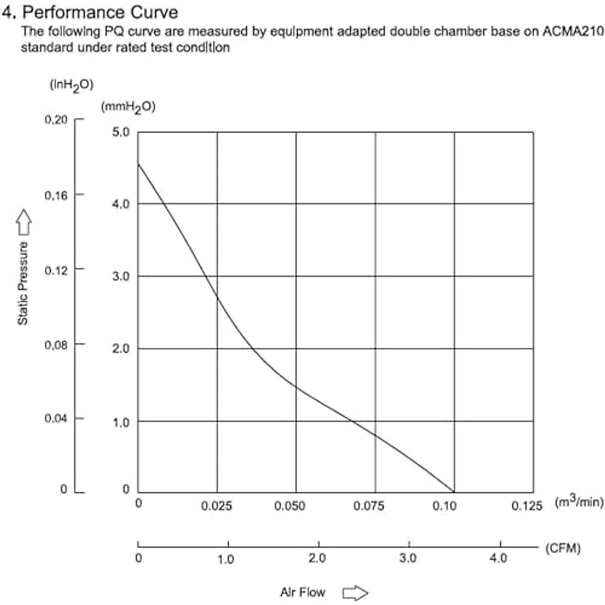 40mm x 40mm x 10mm 4010 12V 0.15A DC Brushless Ball Bearing Cooling Fan 2pin AB4010M12 UL TUV