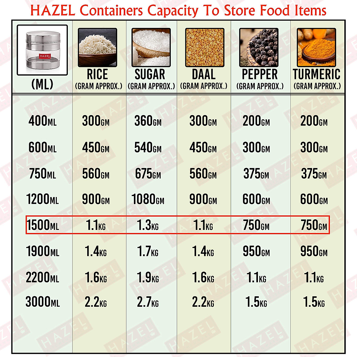 HAZEL Stainless Steel Containers Set For Kitchen Storage Transparent See Through Matt Finish Storage Dabba Jars, Set of 4, 1500 ML Each, Silver