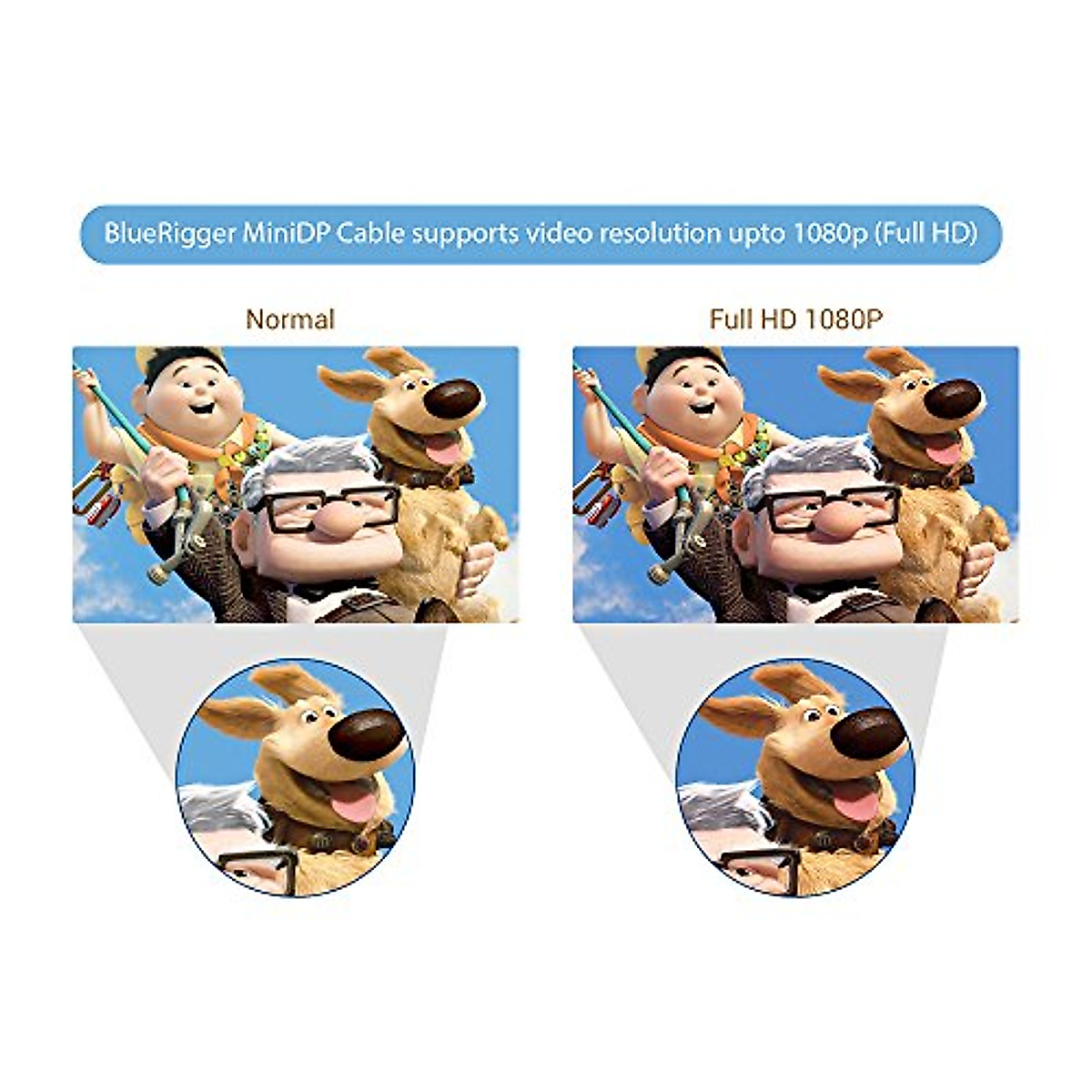 BlueRigger Mini DisplayPort to HDMI Female Adaptor Cable ((Mini DP/Thunderbolt to HDMI Cable) - Compatibe with MacBook Pro/Air - with HD Audio