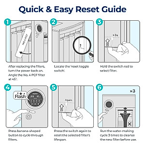 Bluevua RO100ROPOT 4-Pack Replacement Filter Set, Pack of 1 PP Filter and 1 CTO Filter and 1 RO Filter and 1 PCF Filter