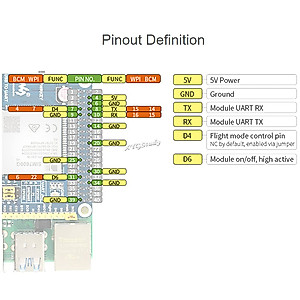 4G 3G 2G GSM GPRS GNSS HAT Based on SIM7600G-H LTE CAT4 150Mbps Wireless Communication Telephone Call SMS Positioning for Raspberry Pi 4 3 2 Model B B+ Zero W WH Jetson Nano (Global Version)@XYGStudy