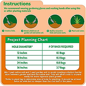 Miracle Gro Garden Soil Cactus, Palm & Citrus