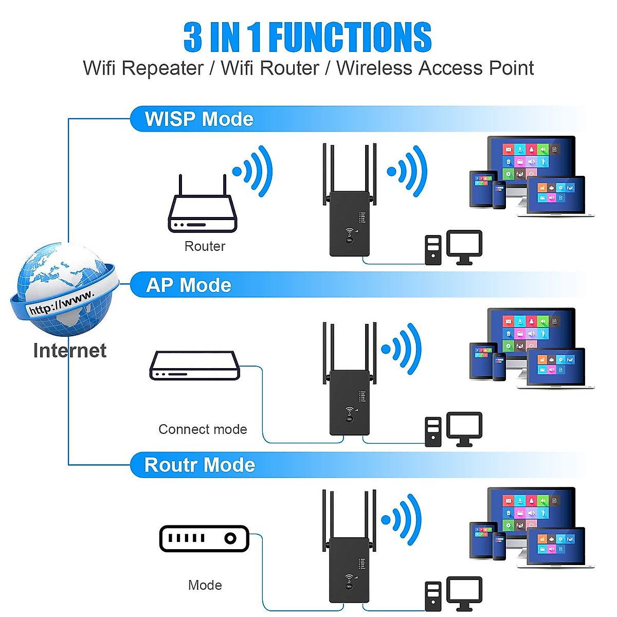 Amake WiFi Extender,WiFi Booster, WiFi Repeater - Coverage up to 2640sq.ft and 25 Devices, Internet Booster,Quick Setup, Home Wireless Signal Booster,Easy 1-Tap Setup