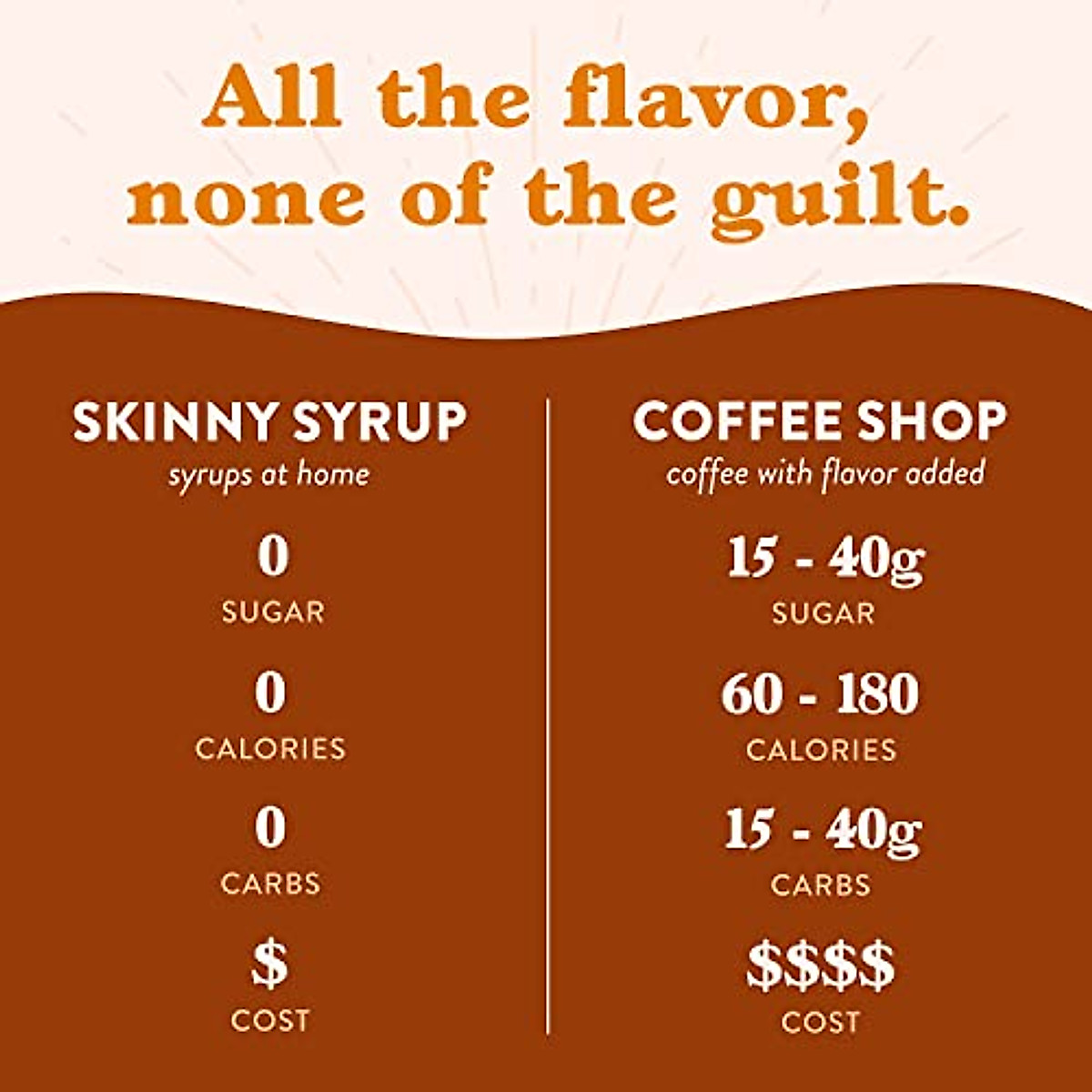 Jordan's Skinny Syrups Coffee Syrup, Pumpkin Caramel Flavor Drink Mix, Zero Calorie Flavoring for Chai Latte, Protein Shake, Food & More, Sugar & Gluten Free, Keto Friendly, 25.4 Fl Oz, 1 Pack